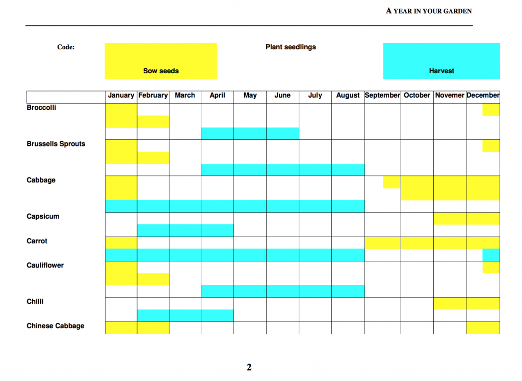 VEGETABLE PLANTING GUIDE - HSOC